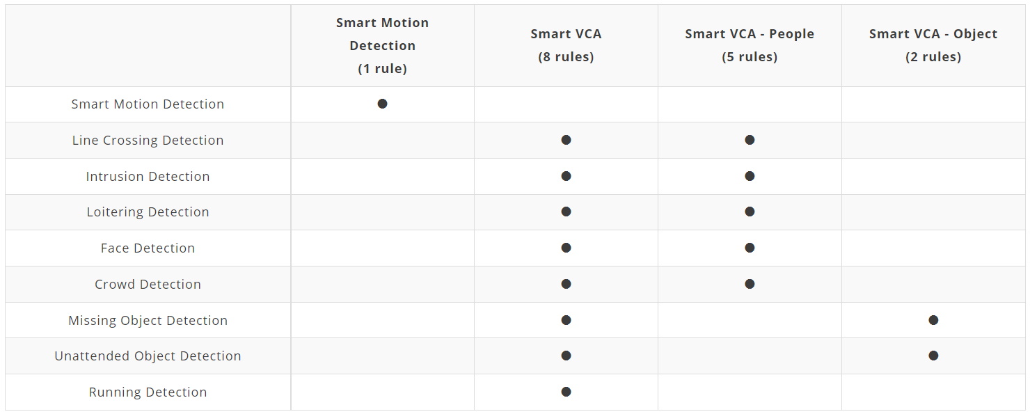 VIVOTEK - Smart VCA Analytic
